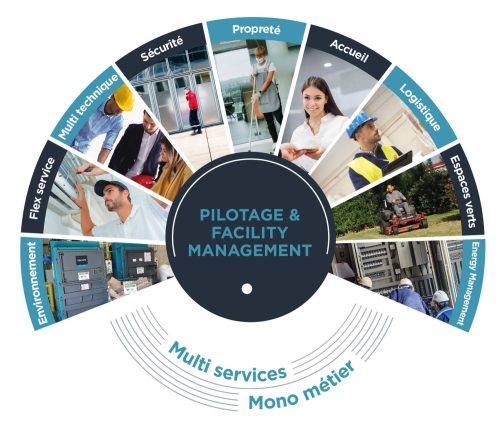 Samsic Facility | Samsic Facility